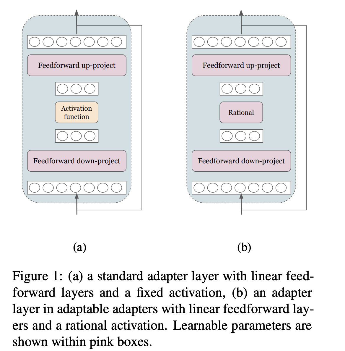 Adaptable Adapters - Ethan Kim
